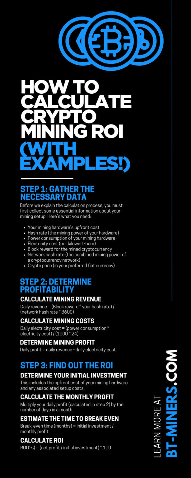 How To Calculate Crypto Mining ROI – Best Guide With Examples ...