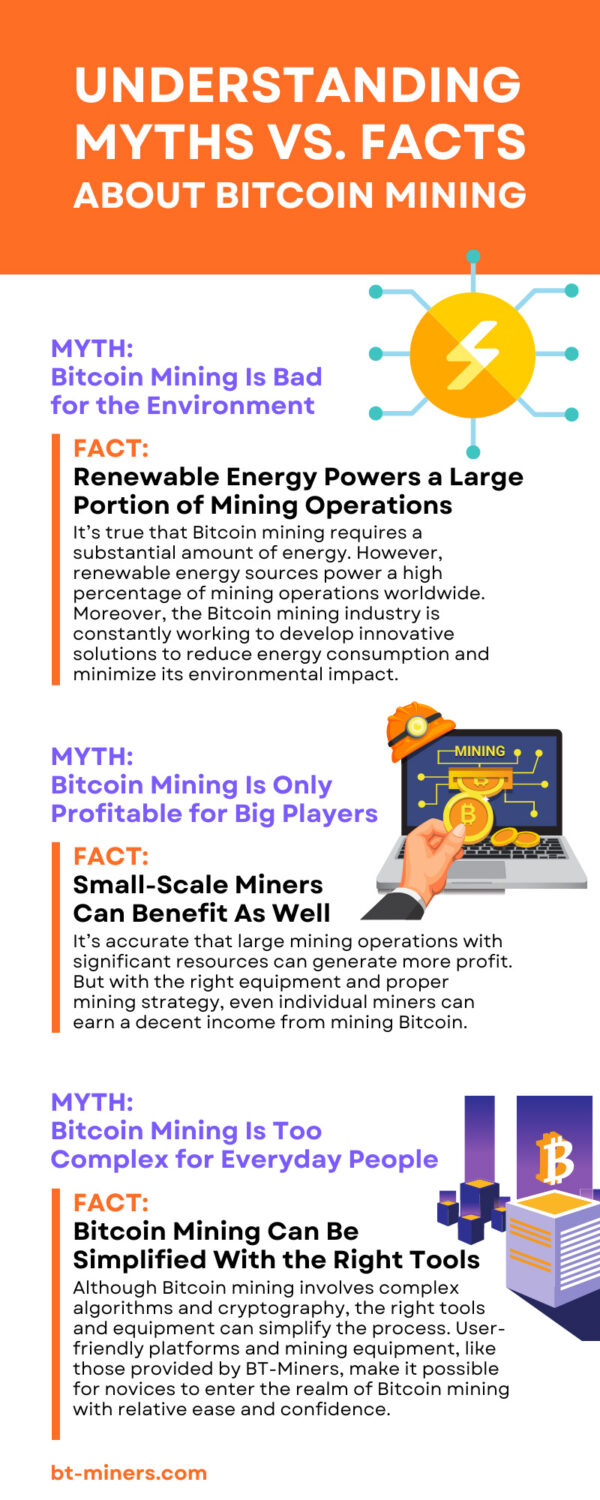 Understanding Myths vs. Facts About Bitcoin Mining - Cryptocurrency ...