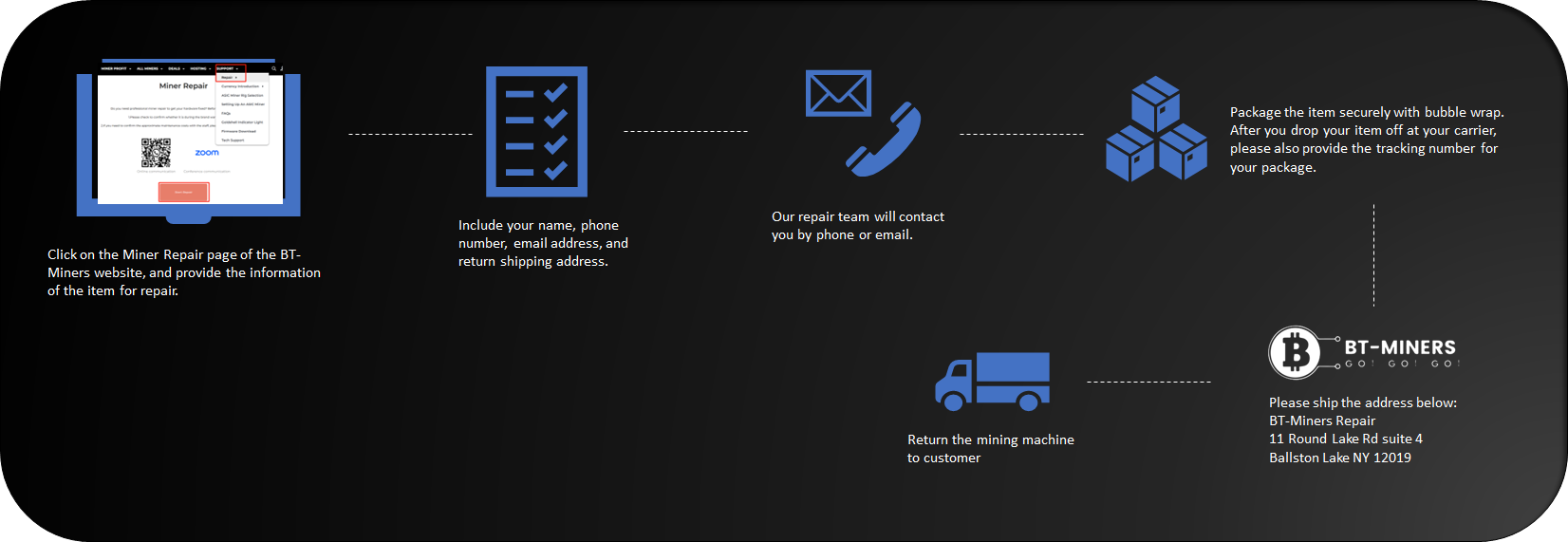 Repair – Cryptocurrency Miner Hardware | BT-Miners
