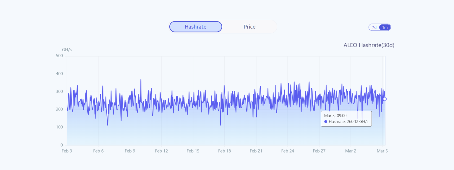 Which is the Best ALEO Mining Hardware in 2025——Explore Now! – Cryptocurrency Miner Hardware ...