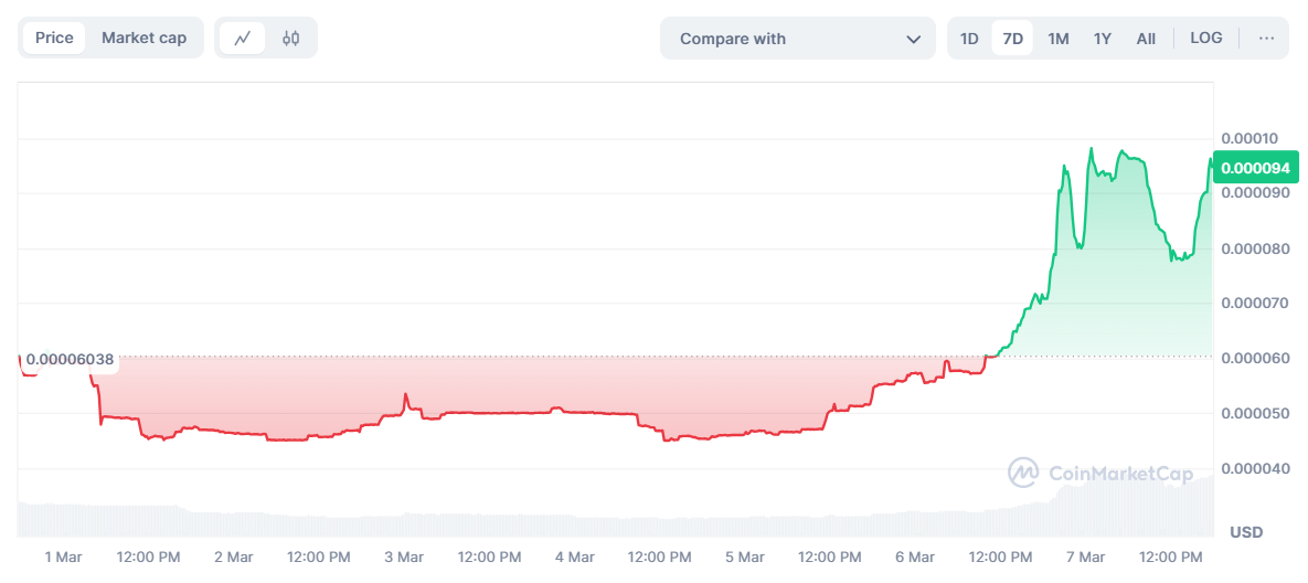 New Opportunity for F2Pool: Adds DINGO to LTC Merged Mining - BT Miners
